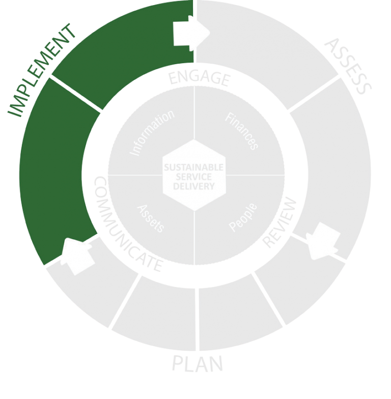 Framework - Asset Management BC